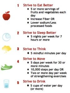 What to Know About Strive for Five - University of Alabama News